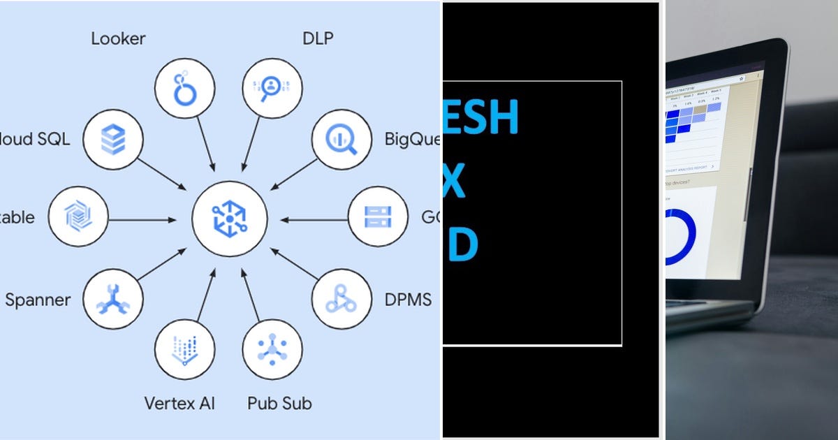 List: GCP Dataplex | Curated by Mukesh More | Medium
