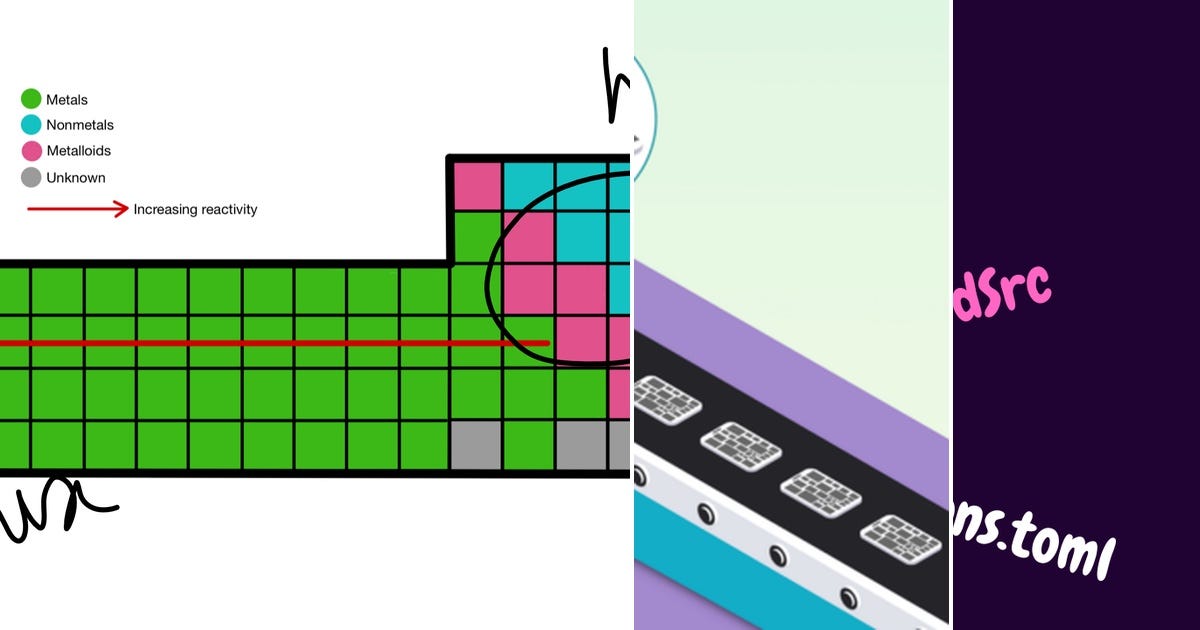 List: To learn | Curated by Shashwat | Medium