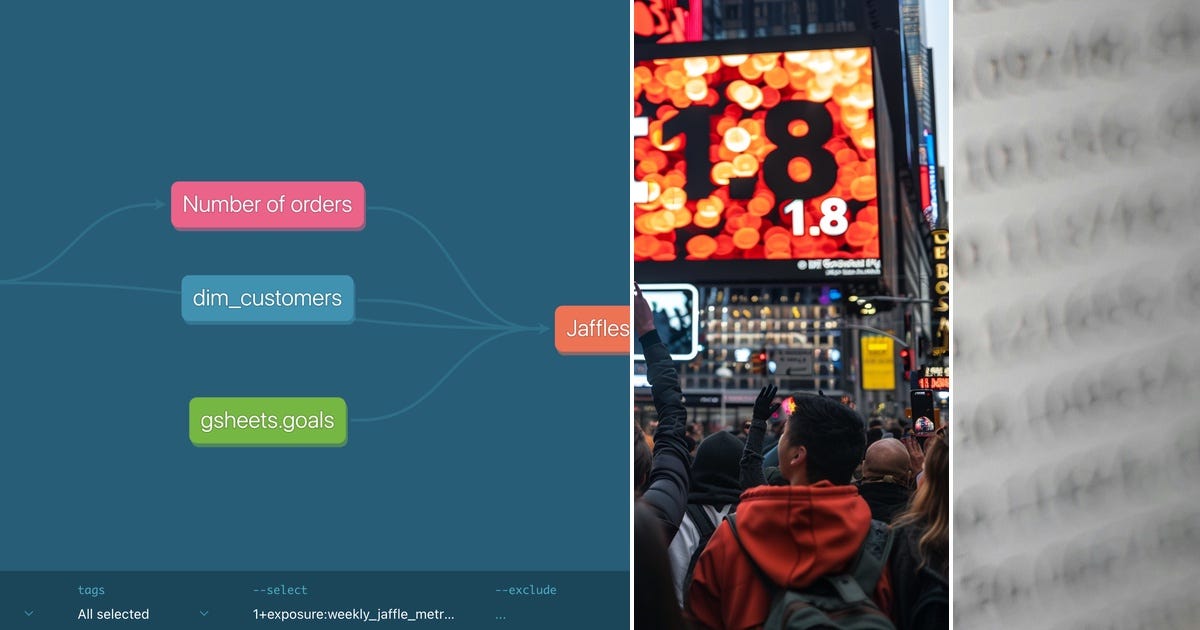 List: dbt | Curated by Bernard Yeo | Medium