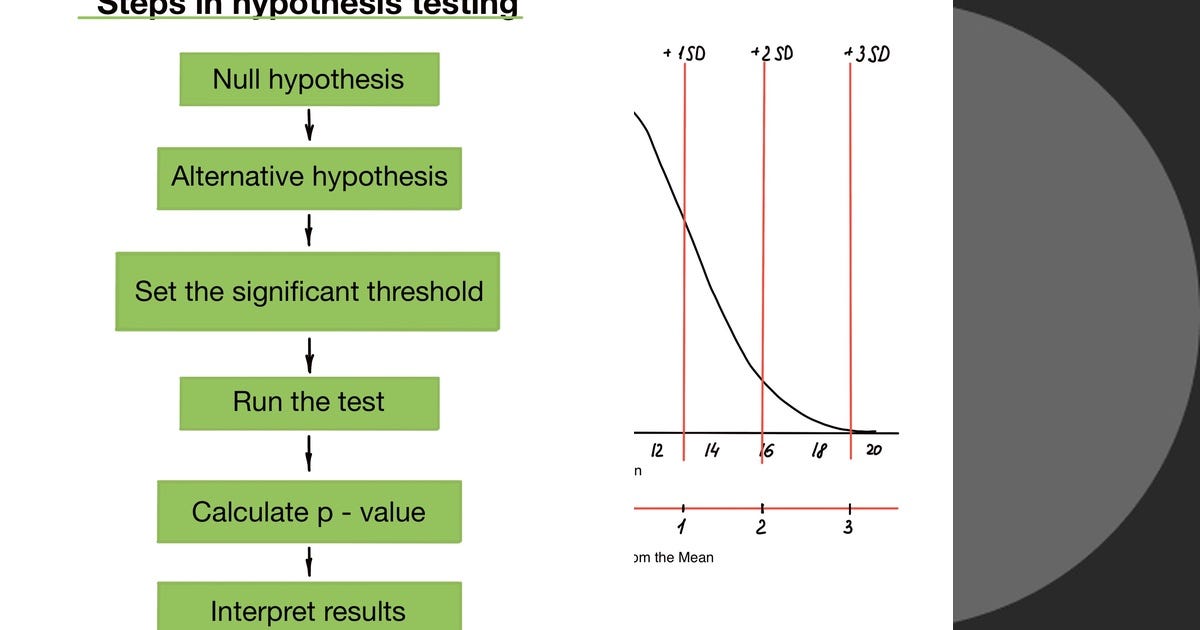 List: Statistics for Data Science | Curated by Maria Gusarova | Medium