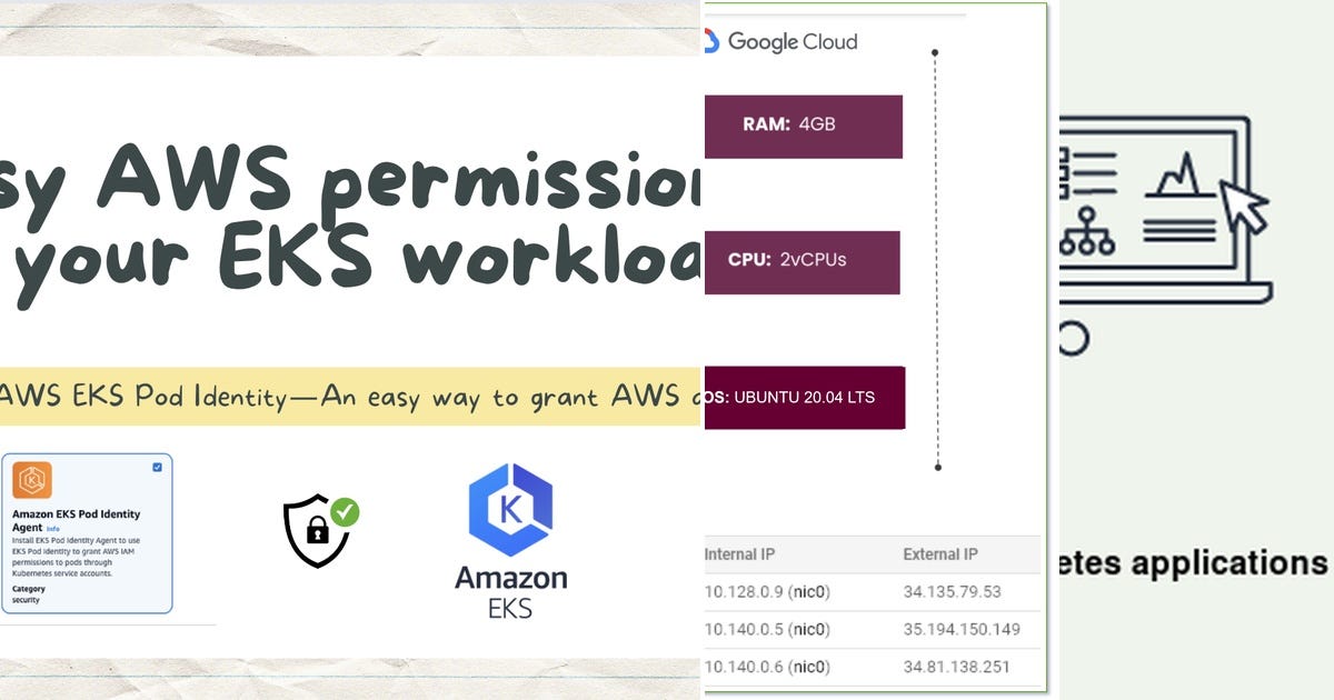 List: Cluster setup | Curated by Vijay | Medium