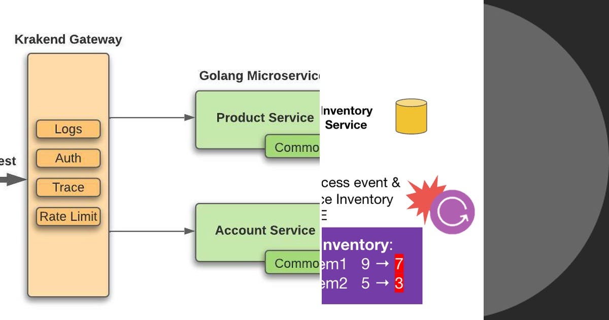 List: Microservices Tips | Curated by Khant Naing Set | Medium