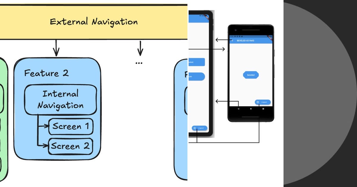 List: Flutter - Navigation | Curated by Yii Chen | Medium