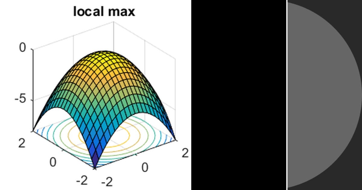 List: Cvnn | Curated by Shrey Jain | Medium