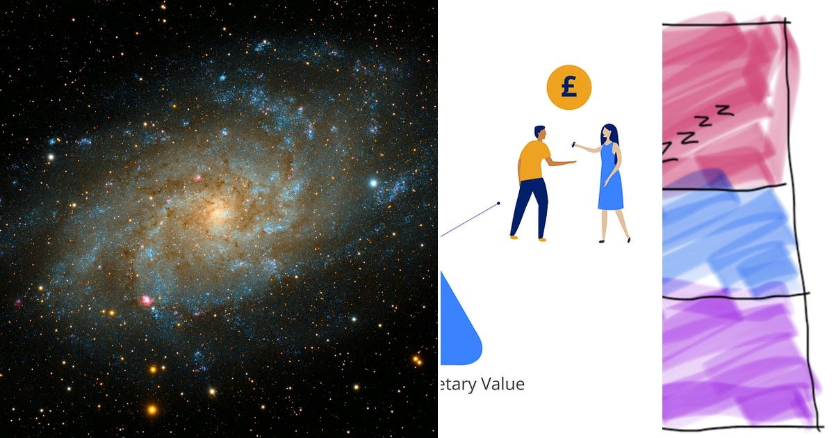 List: Clustering | Curated by Robert Rubin | Medium