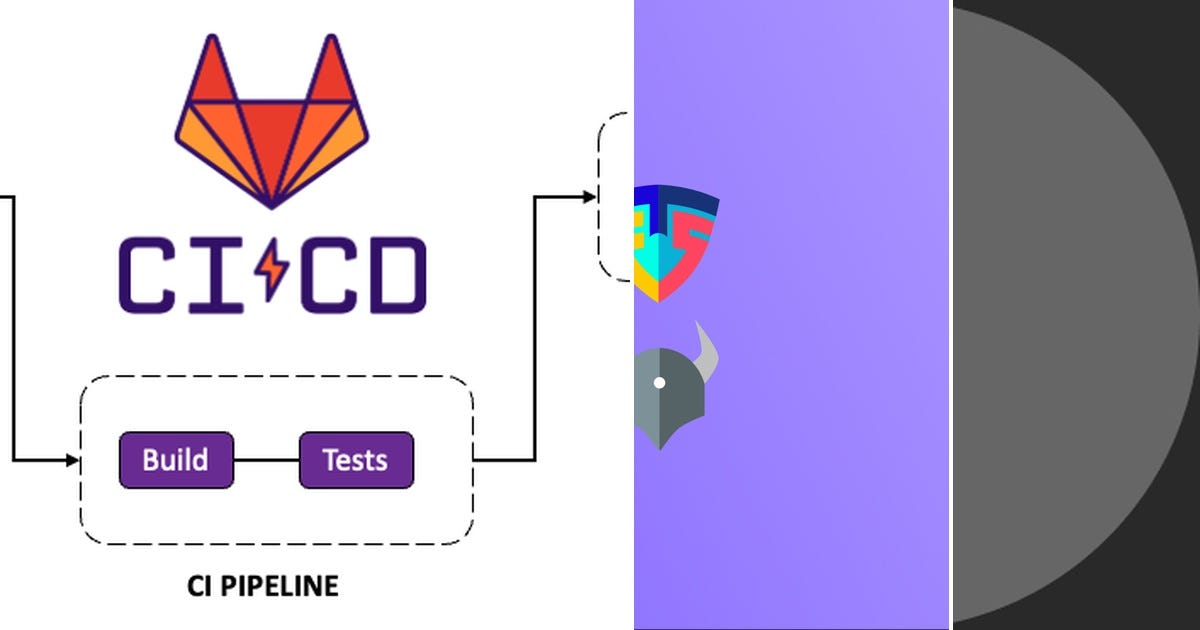 List: Secure Coding | Curated by Marquel Waites | Medium