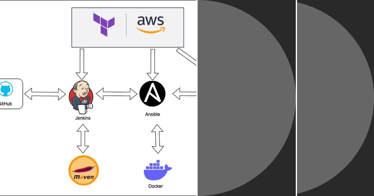 List: Deploy application using terraform | Curated by P Naresh | Medium