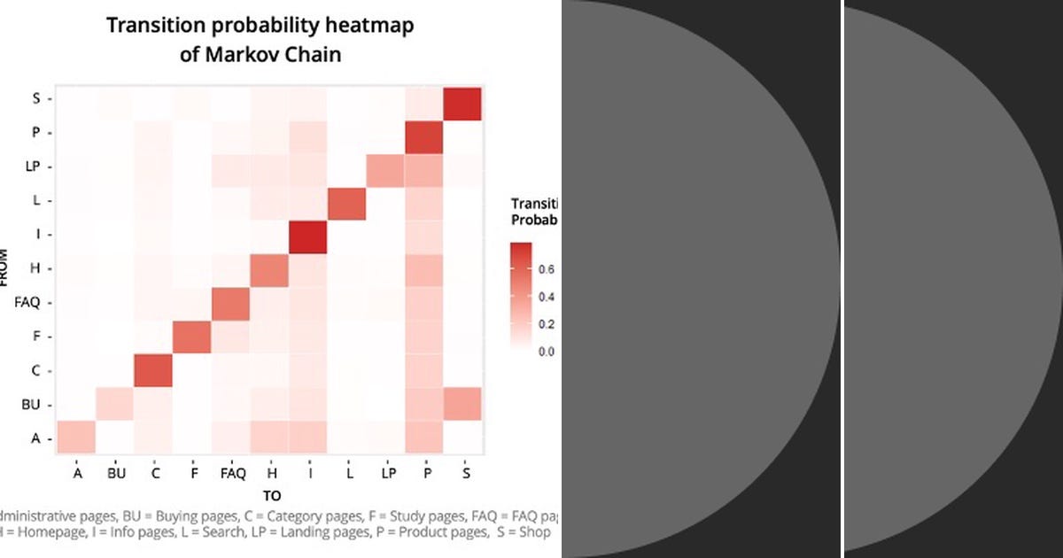 List: Website optimization | Curated by Savitri Konduri | Medium