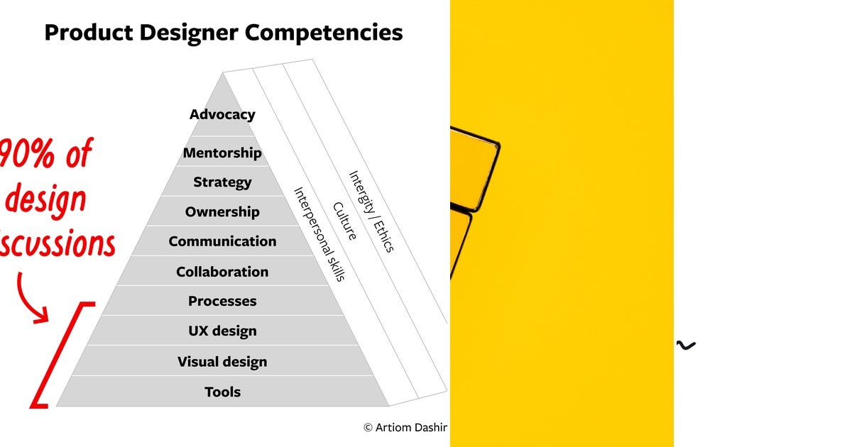 List: Design Process | Curated by Rizwan | Medium