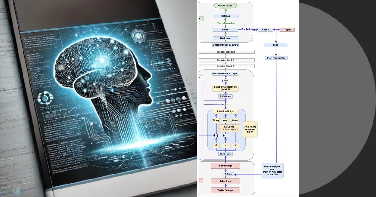 List: LLM | Curated by Cugopal | Medium