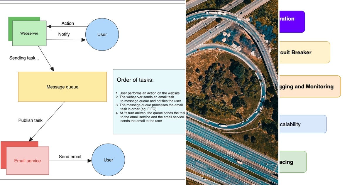 List: tech | Curated by Aaditya | Medium