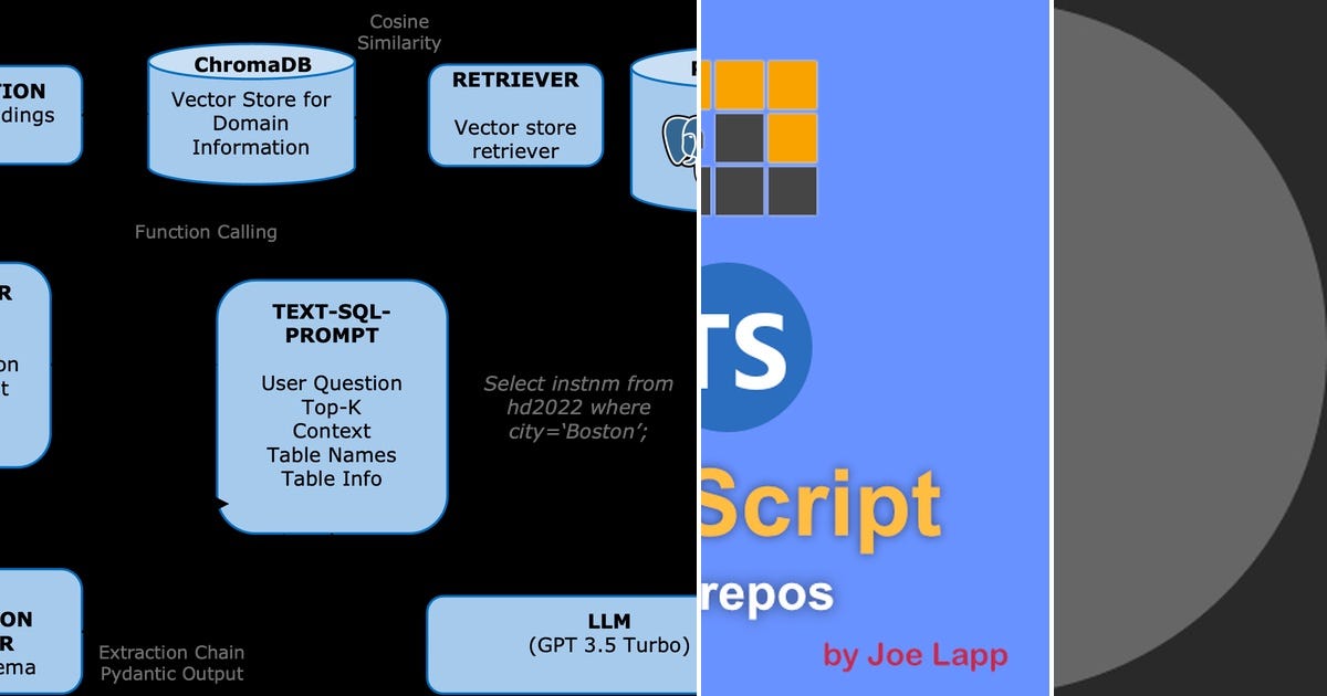 List: Dev | Curated by Napat Ratanasirintrawoot | Medium