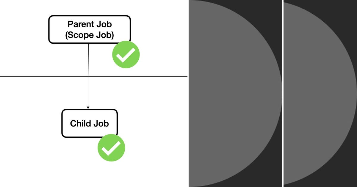 List: Coroutines | Curated by Oussema Hammami | Medium