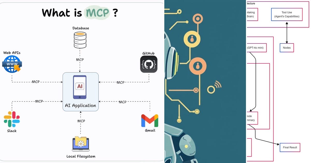 List: AI | Curated by sandy | Medium