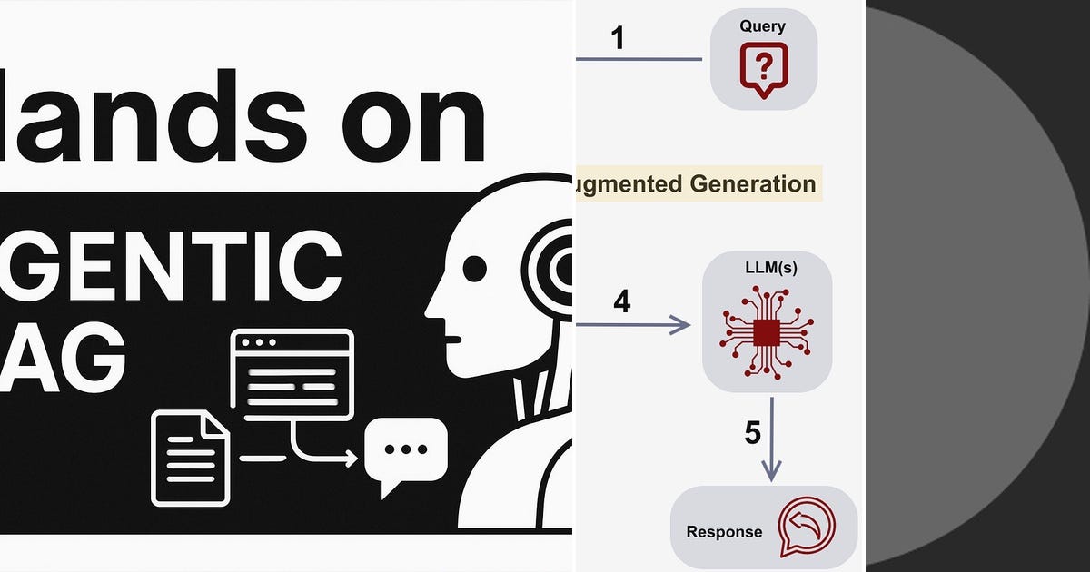 List: RAG | Curated by Datastreams | Medium