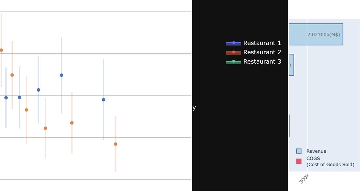 List: Visualizations | Curated by Sergio Casca | Medium