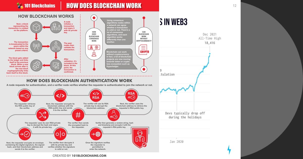 List: web3 | Curated by Mikhail Fedorenko | Medium