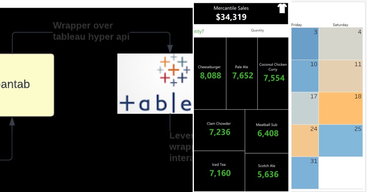 List: Tableau | Curated by Andyhj | Medium