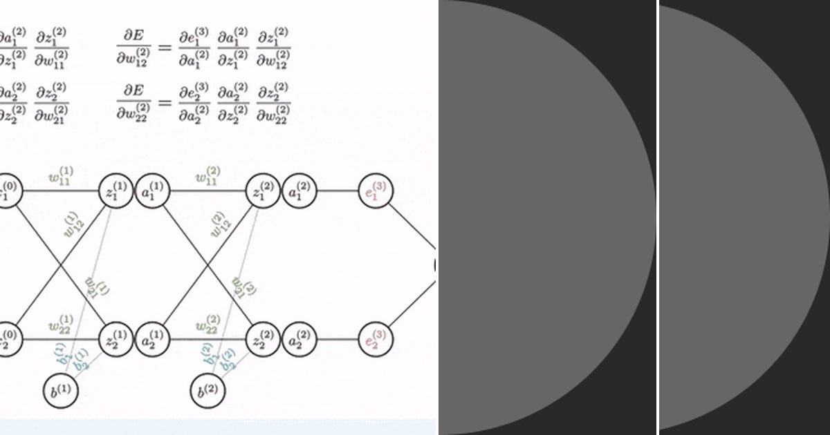 List: Neural Networks | Curated by Modaldo Tunon | Medium