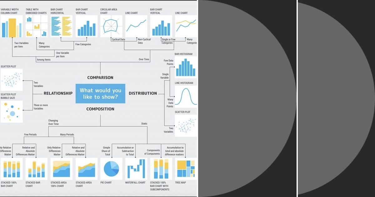 List: DataViz | Curated by Dgarciaba | Medium