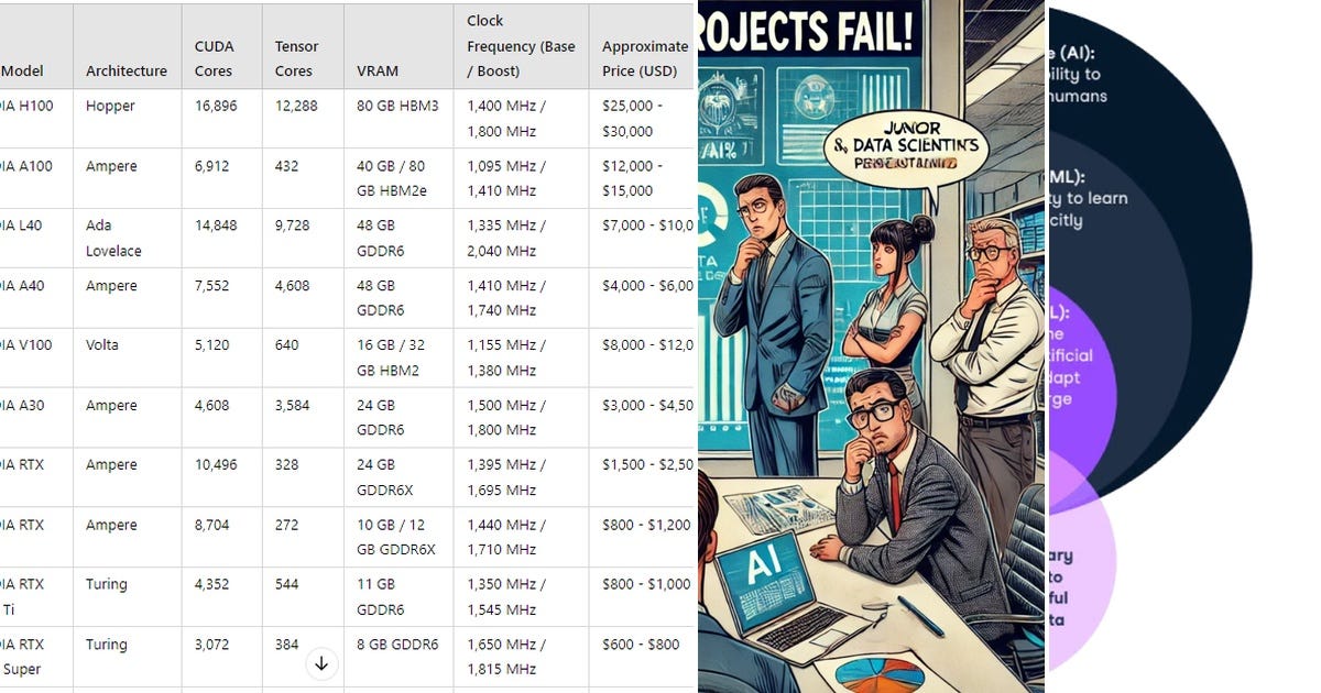 List: Machine Learning | Curated by Stefan | Medium