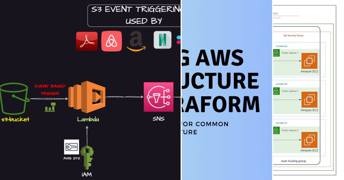 List: AWS | Curated by Amudha Balamurugan | Medium