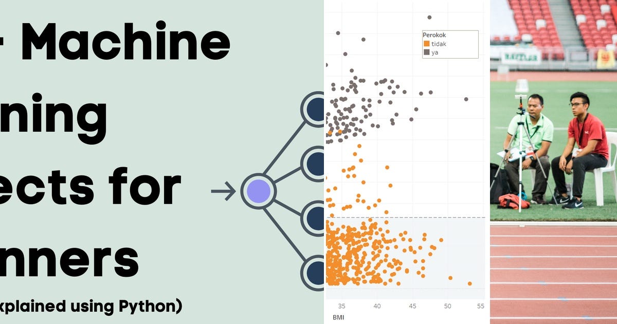 List: Update DS | Curated by Mega Restu Utari | Medium