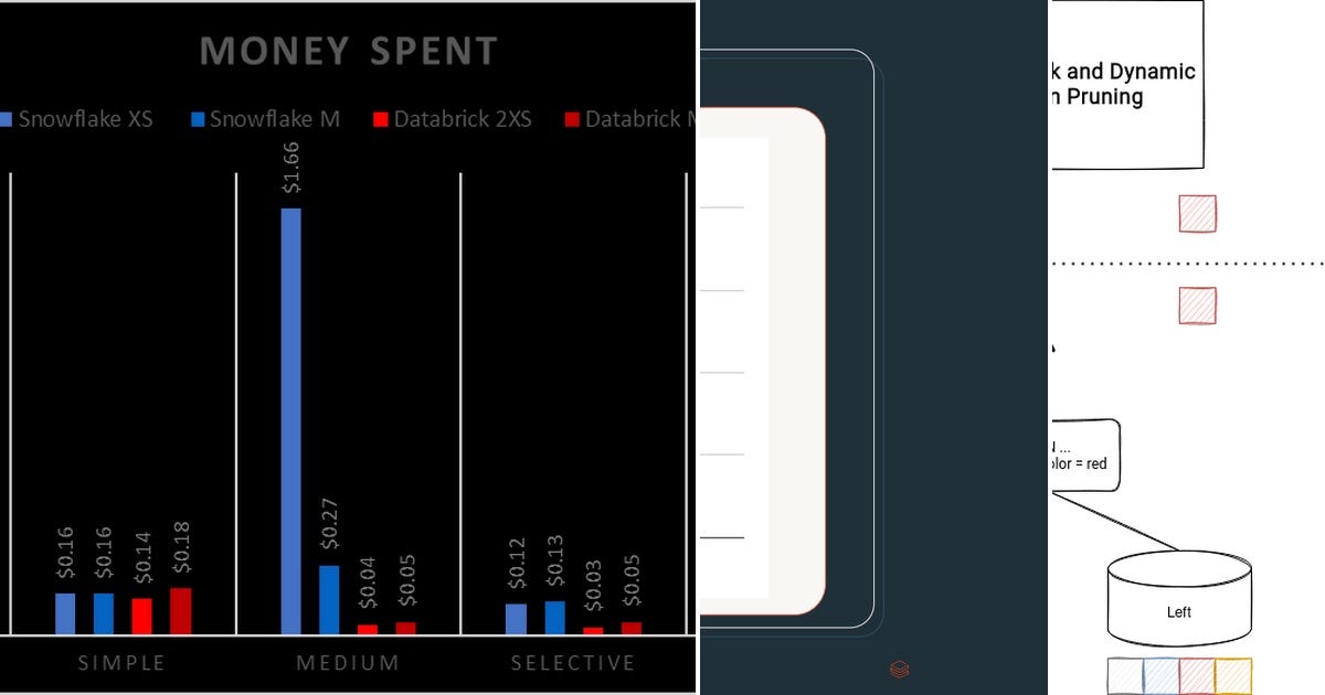 List: Spark and Databricks | Curated by Muralidp | Medium