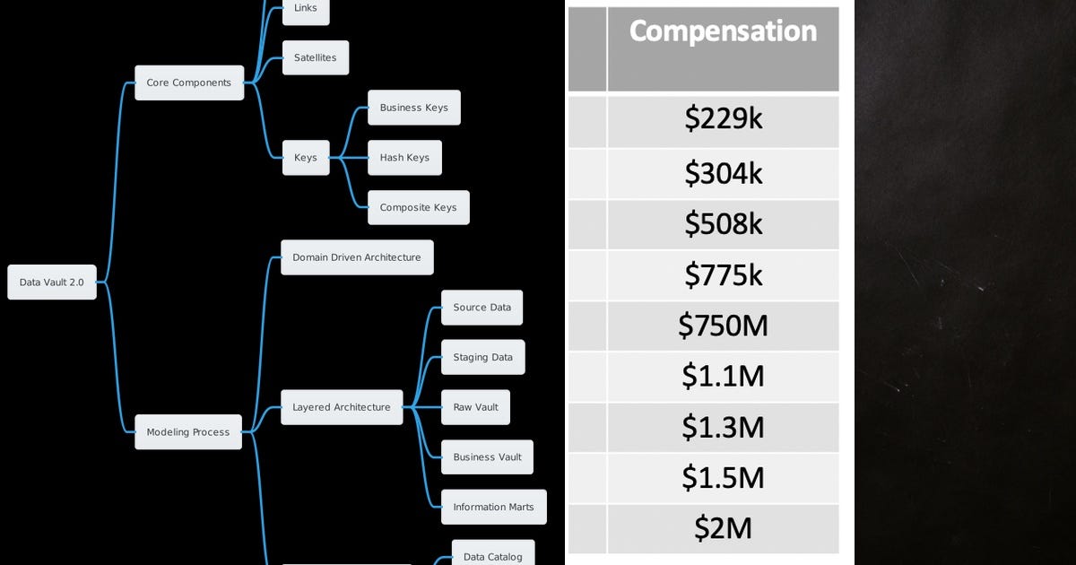 List: 2023 | Curated by Dylan Matthews | Medium