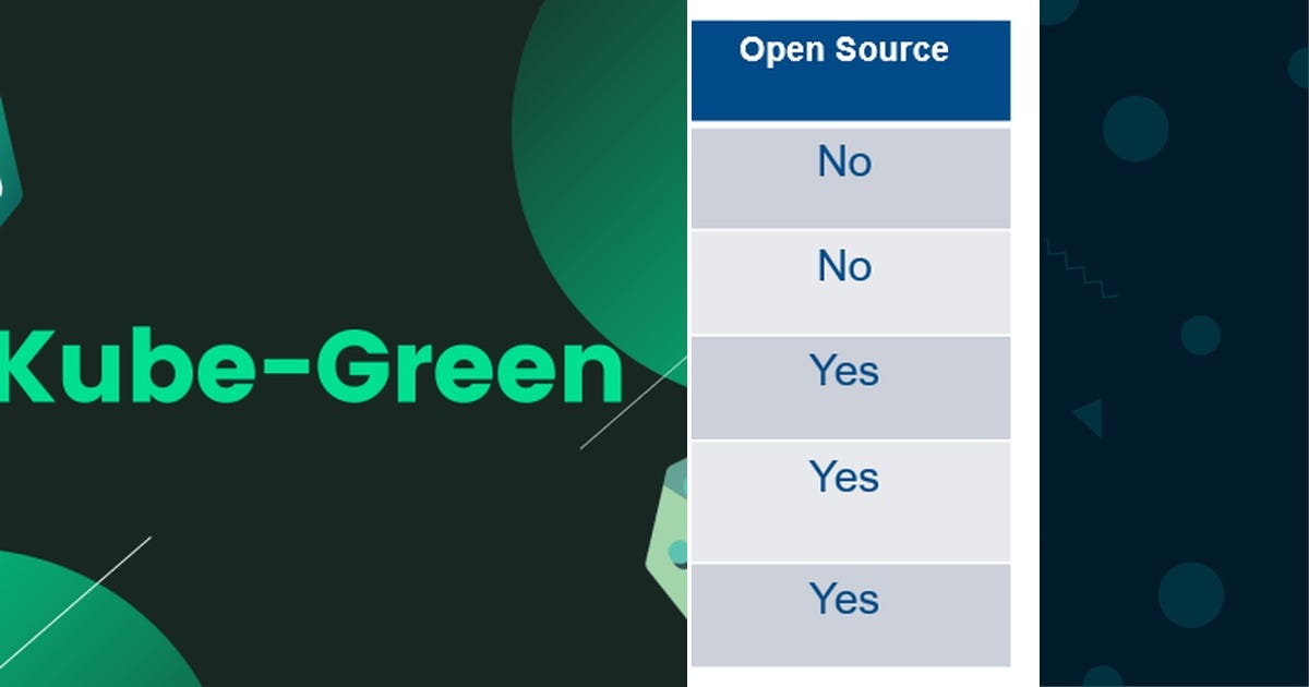 List: Kubernetes | Curated by Hossam Shehab | Medium