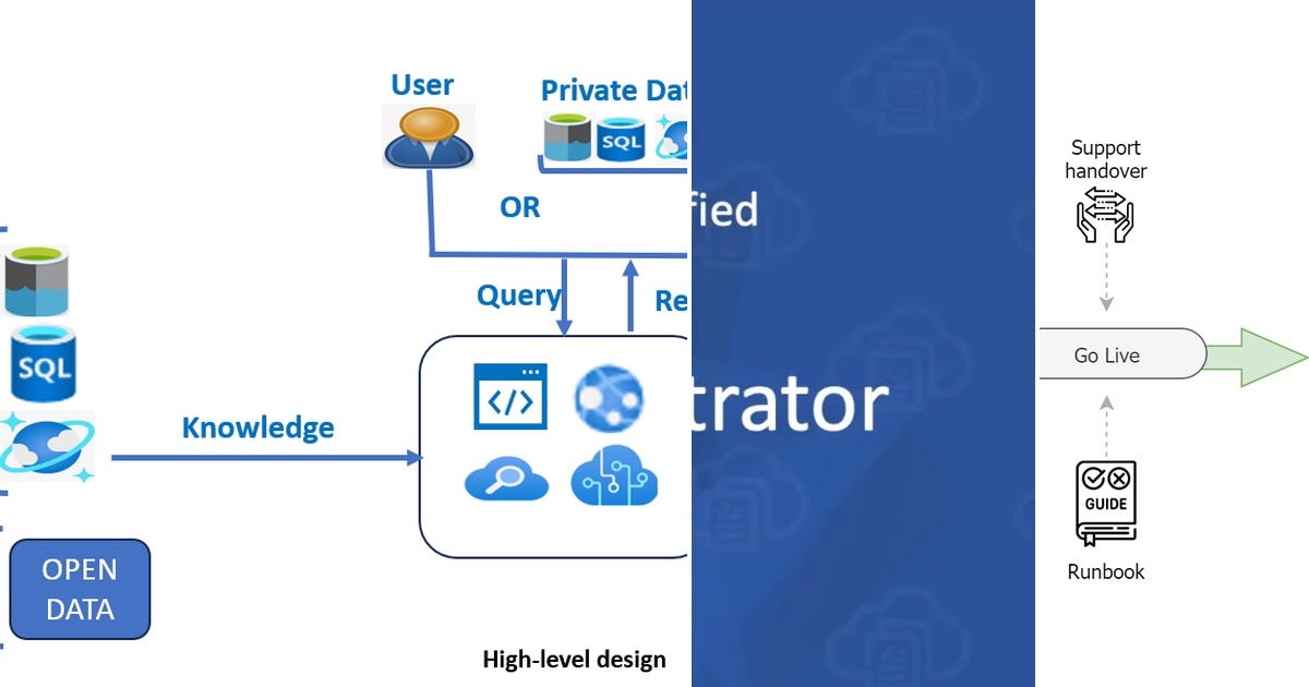 List: Azure architecture | Curated by Jimmy Blain | Medium