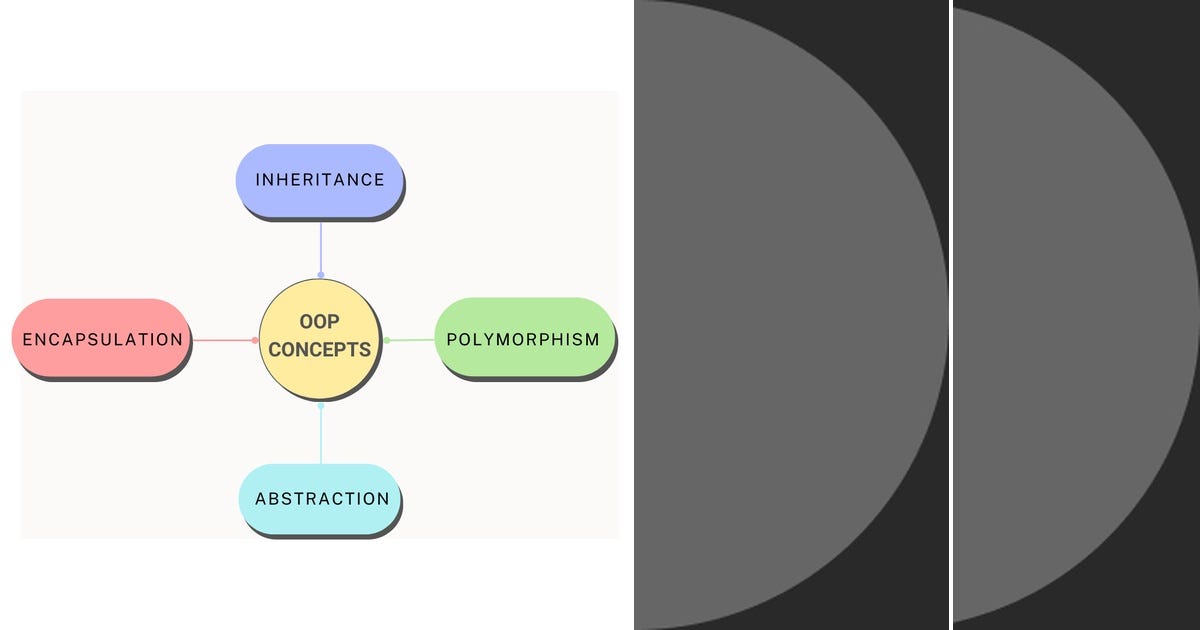 List: Object Oriented Programming | Curated by lakshani dharmarathna ...