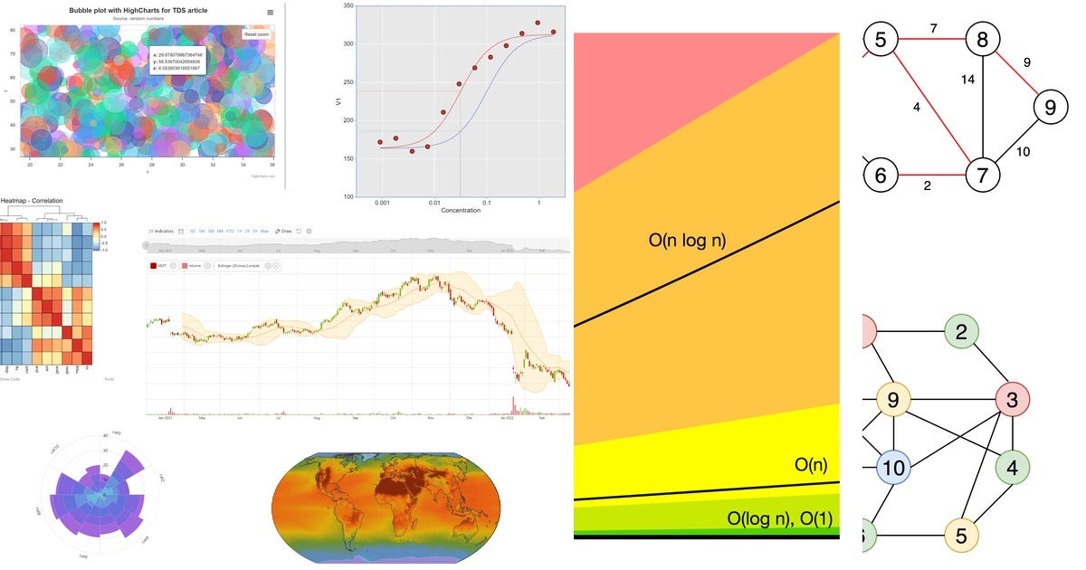 List: Review Data Structures | Curated by Daniel Lee | Medium