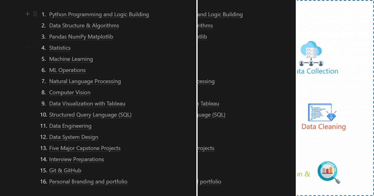 List: Data science | Curated by Saurabh singh | Medium