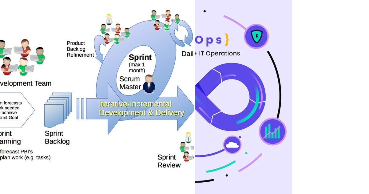 List: Sıfırdan Zirveye Yapay Zeka | Curated by Cahit Barkin Ozer | Medium