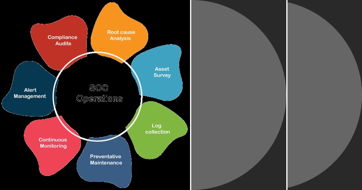 List: soc | Curated by muhamed ryan(udaryan) | Medium