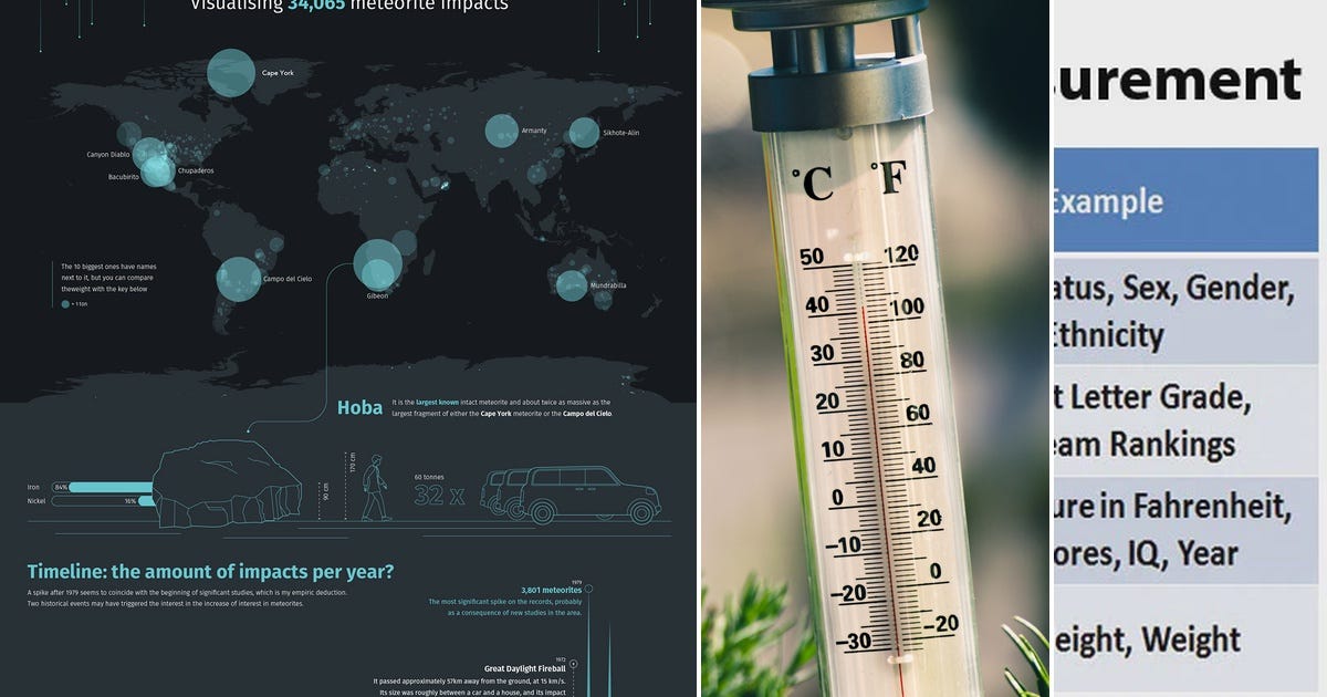 List Ratio And Interval Curated By Jeson Wu Medium list-ratio-and-interval-curated-by-jeson-wu-medium