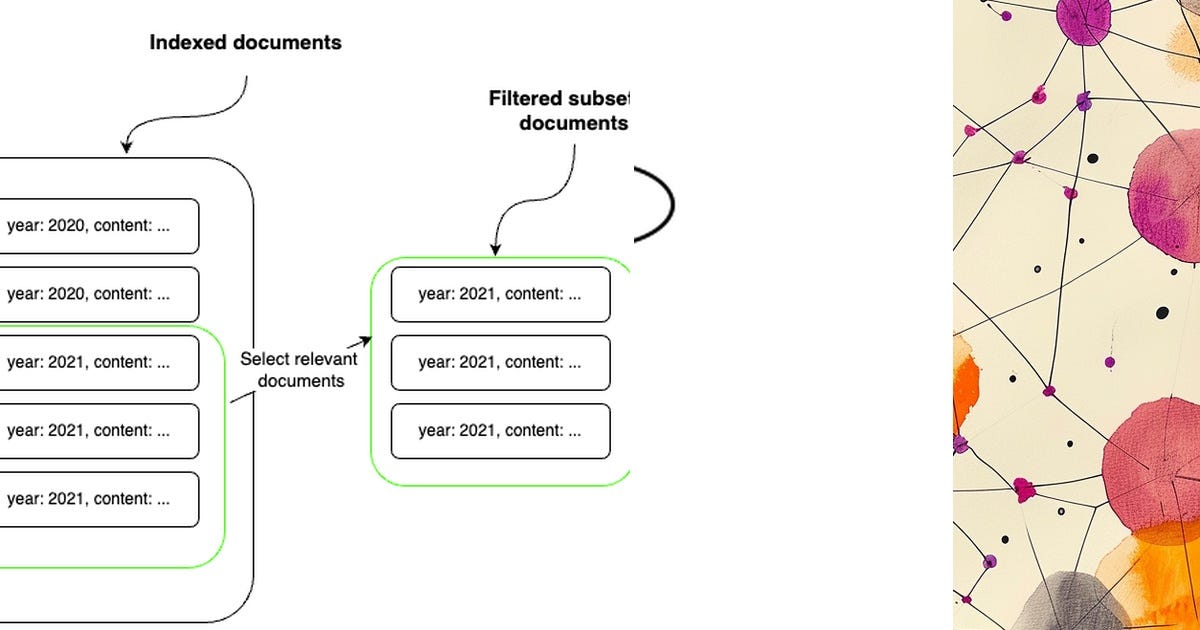 List: Semantic - LLM | Curated by Sean Gordon | Medium