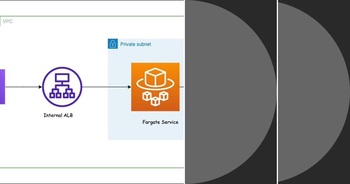 List: API GATEWAY | Curated by Gloria Tse | Medium