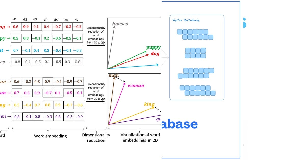 List: VectorDB | Curated by Kwanghyun Park | Medium