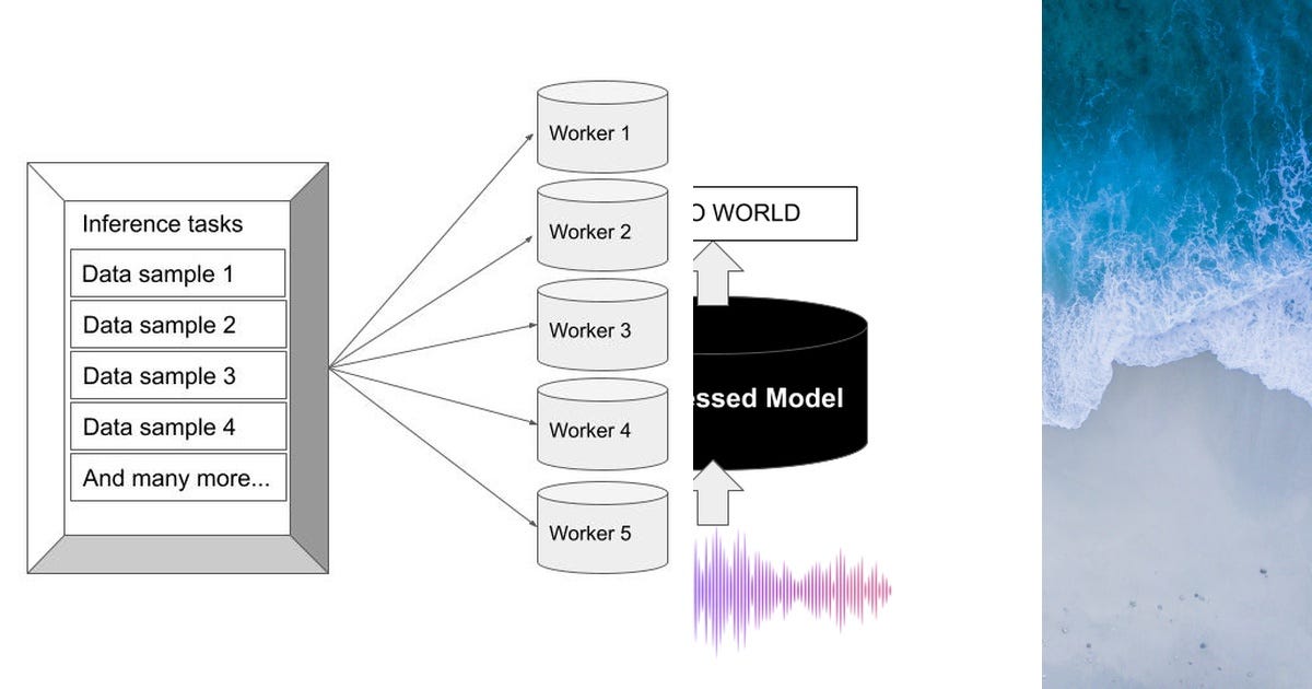 List: Audio Classification | Curated by Jesús Cantú | Medium