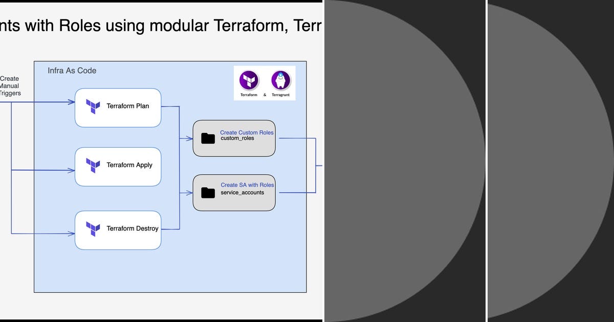 List: Gcp | Curated by Bharatkumar | Medium