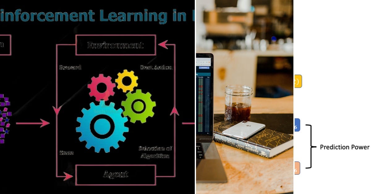 List: RL | Curated by Aho | Medium