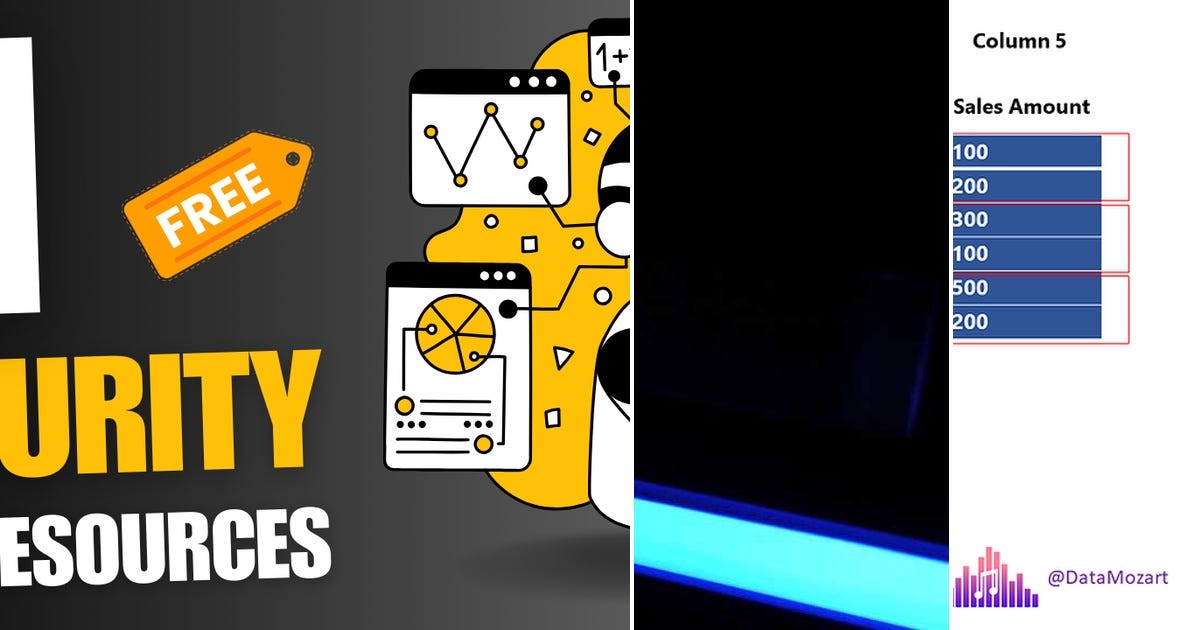 List: GCP | Curated by Tygr | Medium