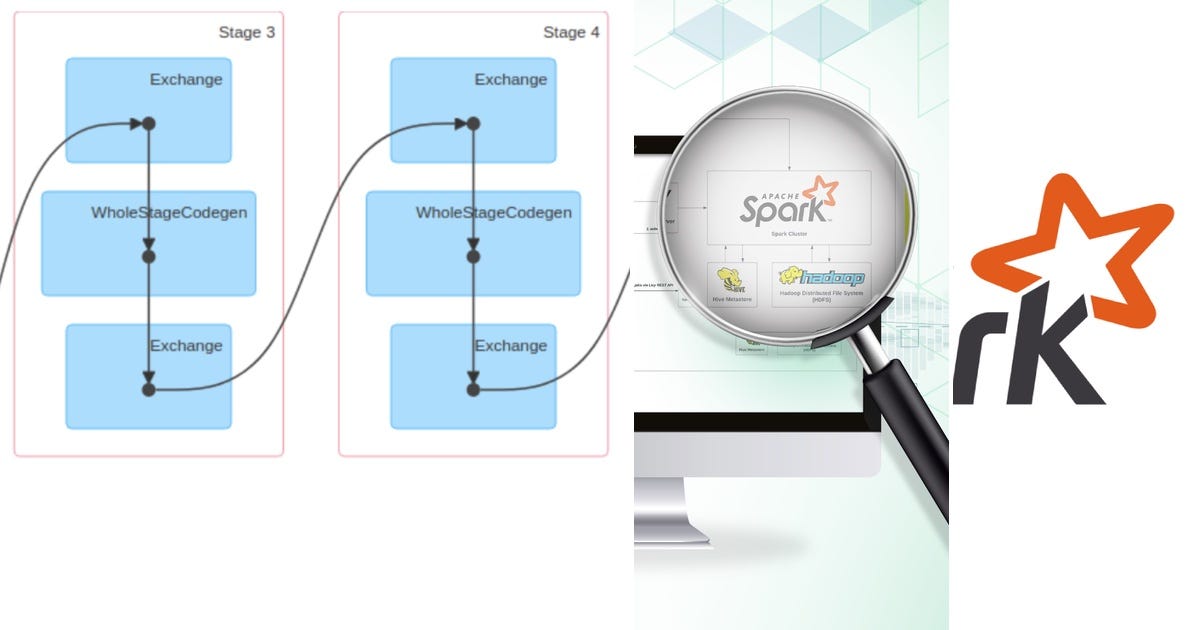 List: Spark | Curated by Jithz | Medium