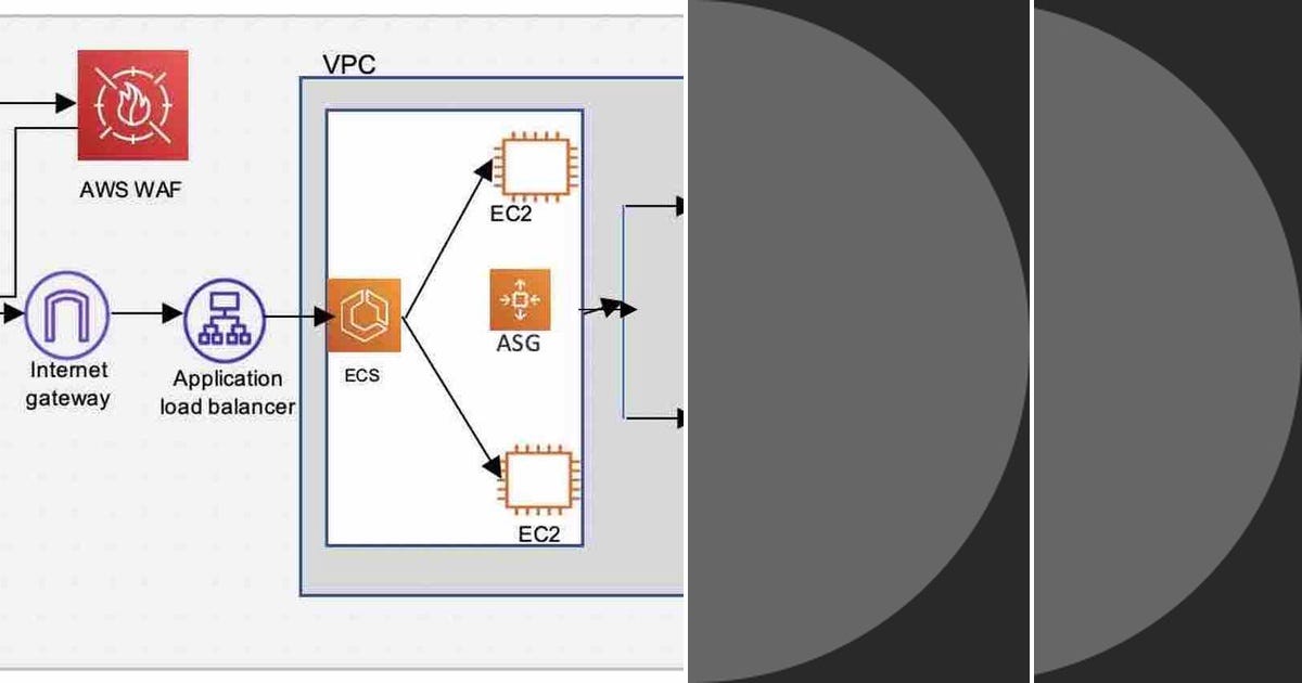 List: AWS architectures | Curated by shahebaz sayed | Medium