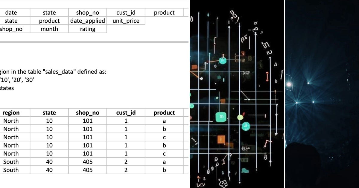 List: SQL FINISHED | Curated by Nolan Robbins | Medium