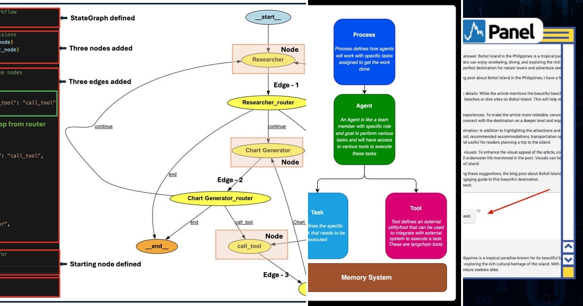 List: AI Agents | Curated by Al Vinjamur | Medium