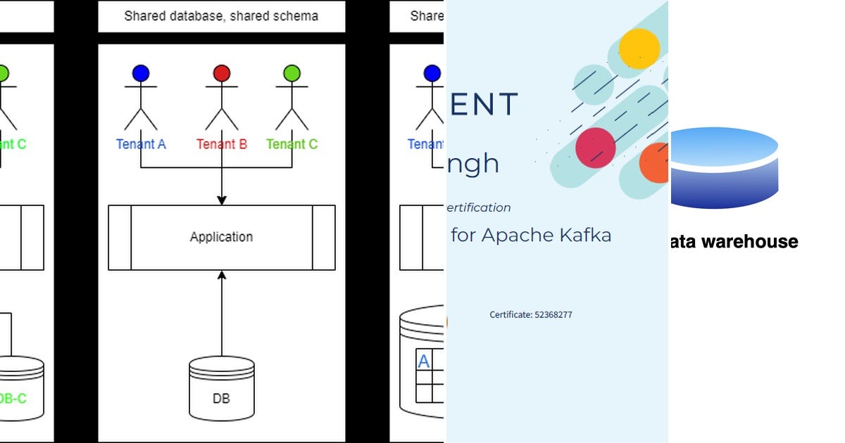 List: Kafka | Curated by Mauriciovalencas | Medium