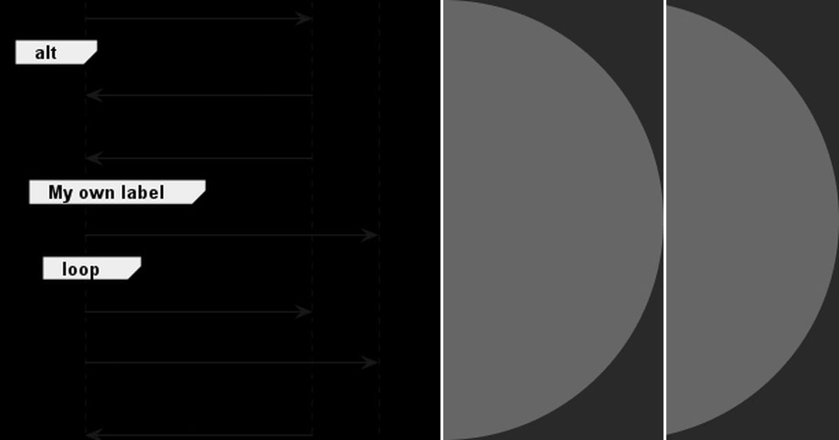 List Plainuml Curated By Adam Szpilewicz Medium 